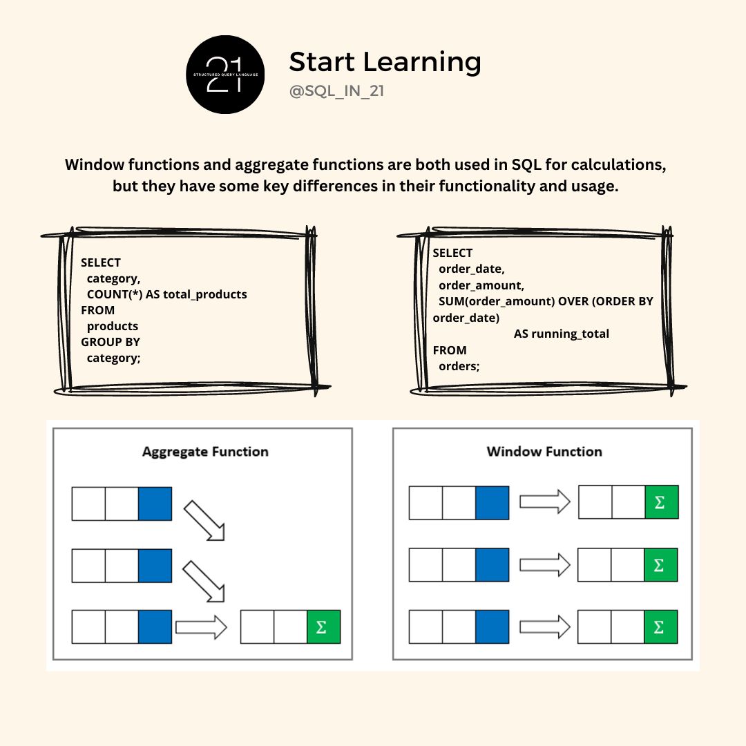 Manya Tyagi on LinkedIn: #sql #windowfunction #sqldeveloper #sqlqueries ... Manya Tyagi on LinkedIn: #sql #windowfunction #sqldeveloper #sqlqueries ...