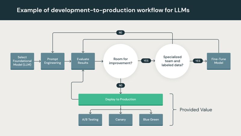 Sai Adithya Thatipalli on LinkedIn: #ops #devops #mlops #aiops #llmops ... Sai Adithya Thatipalli on LinkedIn: #ops #devops #mlops #aiops #llmops ...