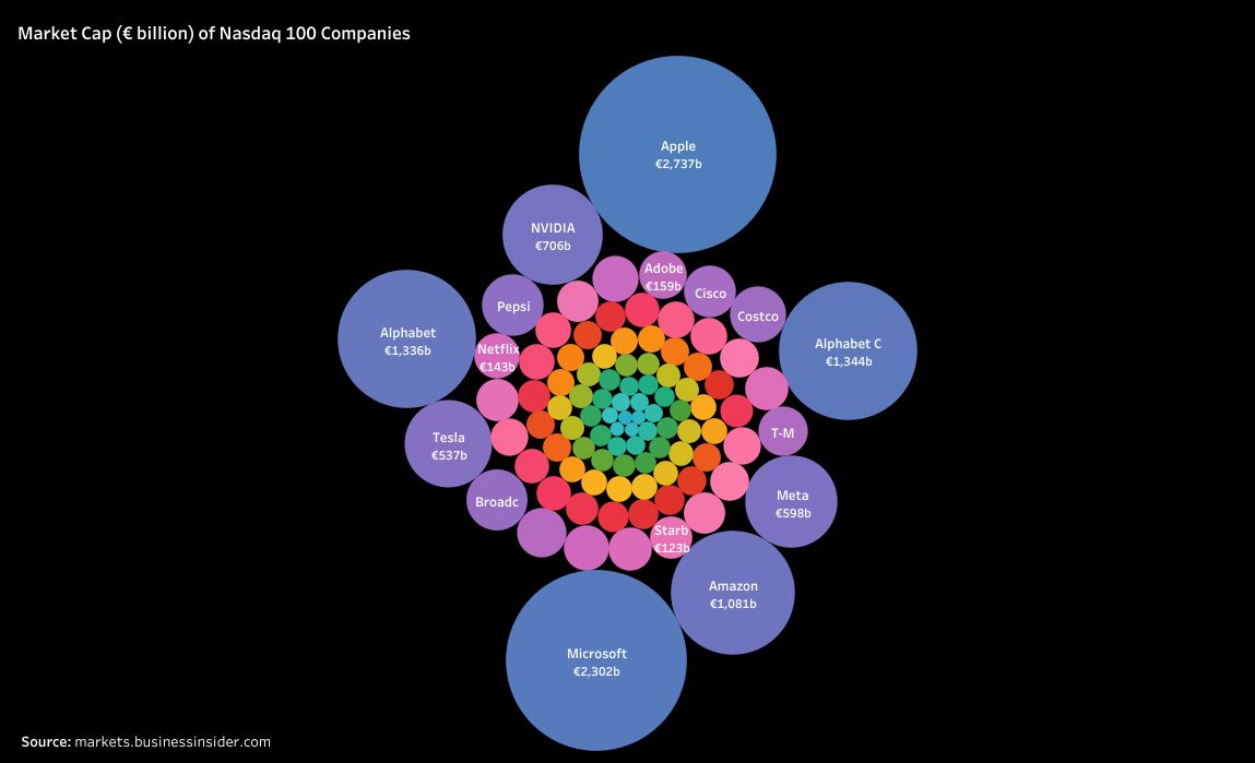 Somnath Malik on LinkedIn: #datavisualization #visualization # ... Somnath Malik on LinkedIn: #datavisualization #visualization # ...