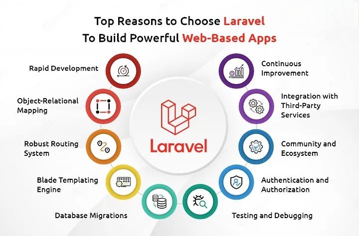 Rohan Kumar on LinkedIn: #laravel #webdevelopment #backenddevelopment # ... Rohan Kumar on LinkedIn: #laravel #webdevelopment #backenddevelopment # ...
