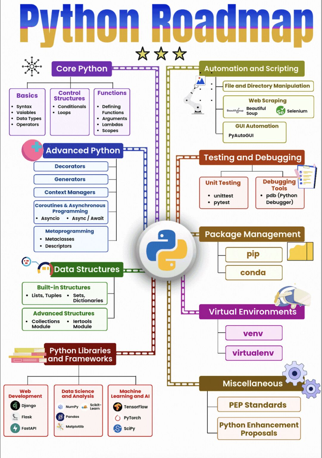 Zeeshan Mahmood on LinkedIn: #python #machinelearning #datascience # ... Zeeshan Mahmood on LinkedIn: #python #machinelearning #datascience # ...