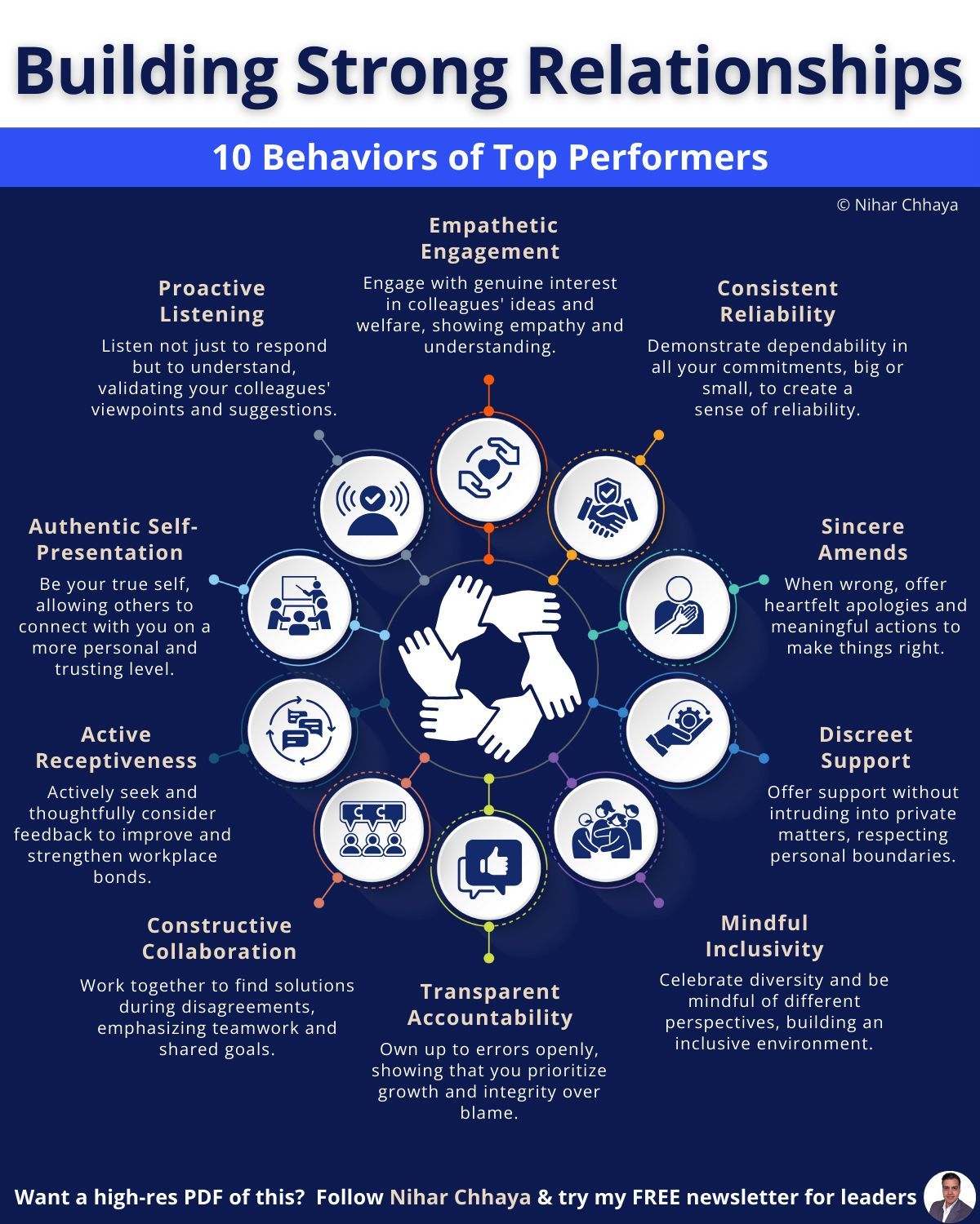Justin Mecham on LinkedIn: 10 Behaviors Of Top Performers Credits to ... Justin Mecham on LinkedIn: 10 Behaviors Of Top Performers Credits to ...