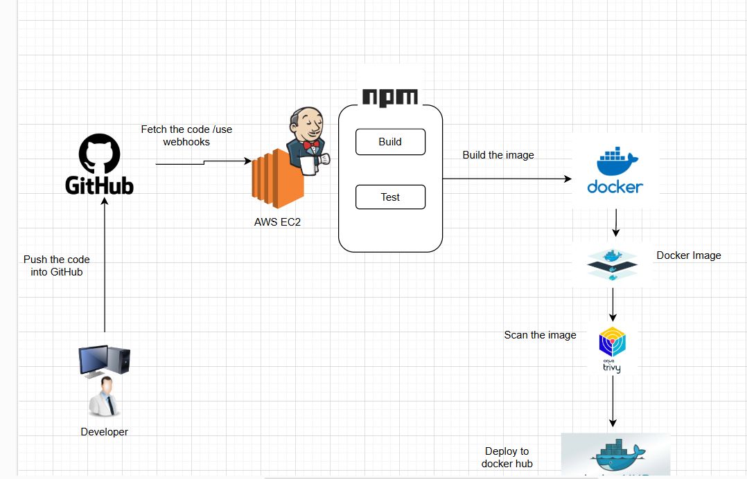 Kavishka Sasindu on LinkedIn: #devops #cicd #tesch #docker #jenkins # ... Kavishka Sasindu on LinkedIn: #devops #cicd #tesch #docker #jenkins # ...