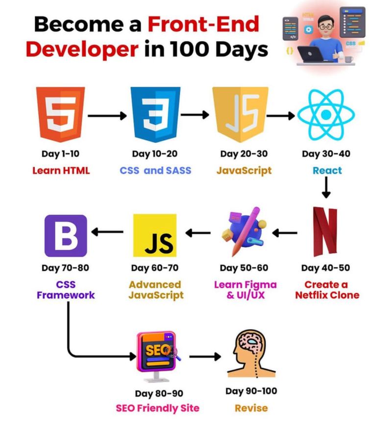 Heshan Perera posted on LinkedIn Heshan Perera posted on LinkedIn