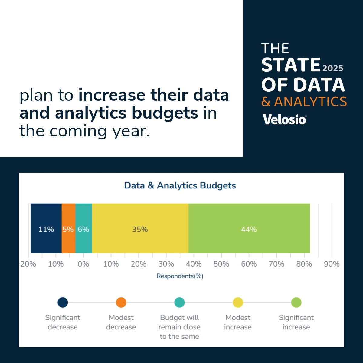 #data | Velosio #data | Velosio