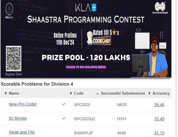 Biplob Dash on LinkedIn: #competitiveprogramming #codechef #leetcode # ... Biplob Dash on LinkedIn: #competitiveprogramming #codechef #leetcode # ...