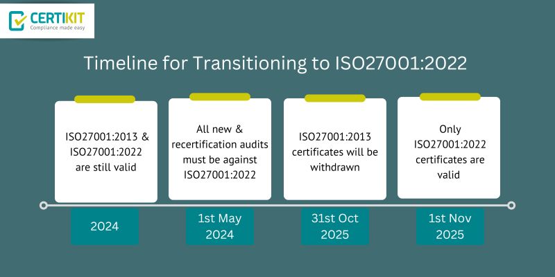 CertiKit on LinkedIn: #iso27001transition #iso27001 #isms #iso # ... CertiKit on LinkedIn: #iso27001transition #iso27001 #isms #iso # ...