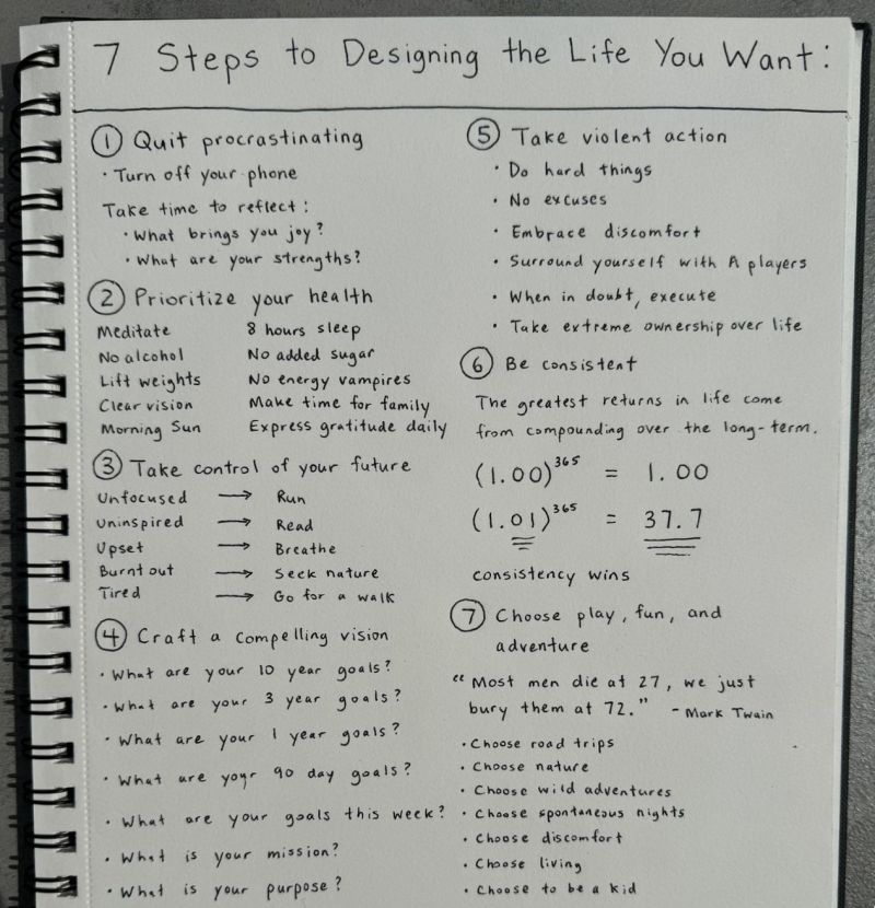 Md. Azhar Siddique on LinkedIn: How to design your dream life in 2025 ... Md. Azhar Siddique on LinkedIn: How to design your dream life in 2025 ...