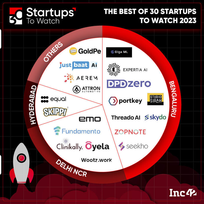 Lumikai Fund on LinkedIn: Congratulations to Abhaas, Prateek, and team ... Lumikai Fund on LinkedIn: Congratulations to Abhaas, Prateek, and team ...