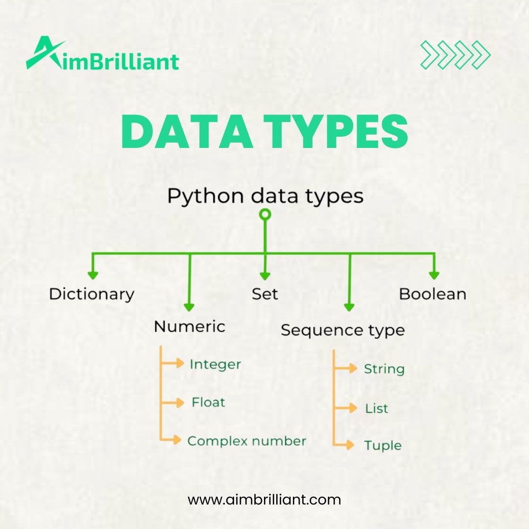 #python #datatypes #programming #coding #aimbrilliant #dictionary # ... #python #datatypes #programming #coding #aimbrilliant #dictionary # ...