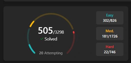Deepak Suresh on LinkedIn: #dsa #coding #codenewbie #codinglife # ... Deepak Suresh on LinkedIn: #dsa #coding #codenewbie #codinglife # ...