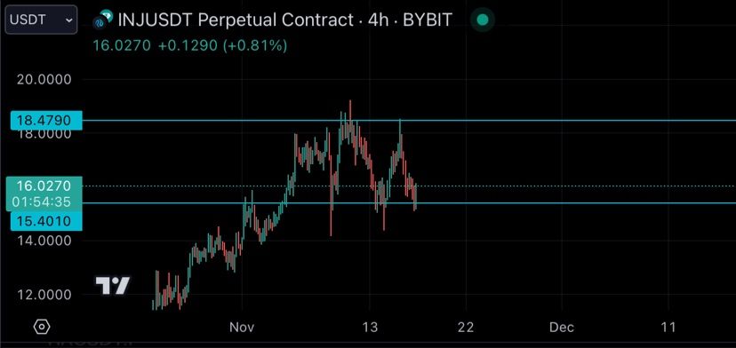 Brillian Tran on LinkedIn: #injectiveprotocol #inj #crypto #altcoins Brillian Tran on LinkedIn: #injectiveprotocol #inj #crypto #altcoins