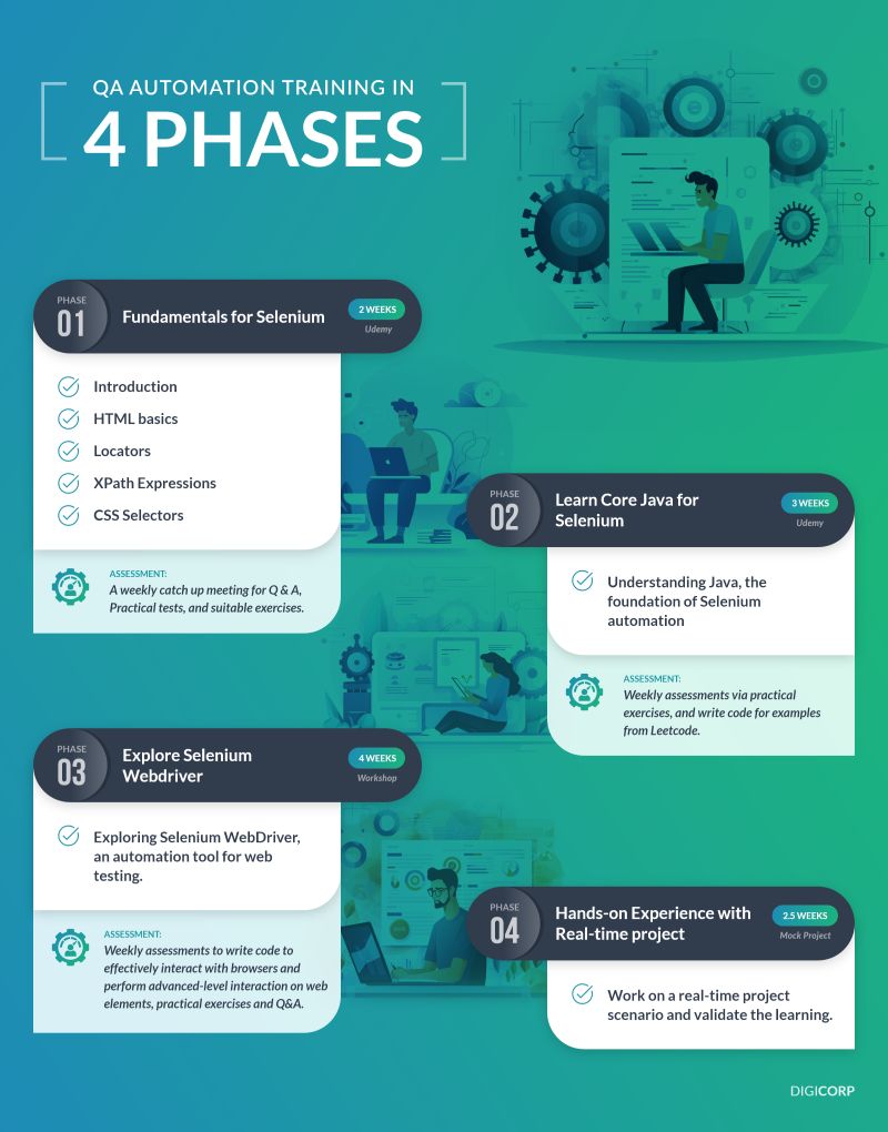 Digicorp on LinkedIn: #qa #qaautomation #automationtesting # ... Digicorp on LinkedIn: #qa #qaautomation #automationtesting # ...