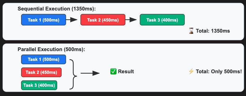 #springboot #java #concurrency #virtualthreads #completablefuture ... #springboot #java #concurrency #virtualthreads #completablefuture ...