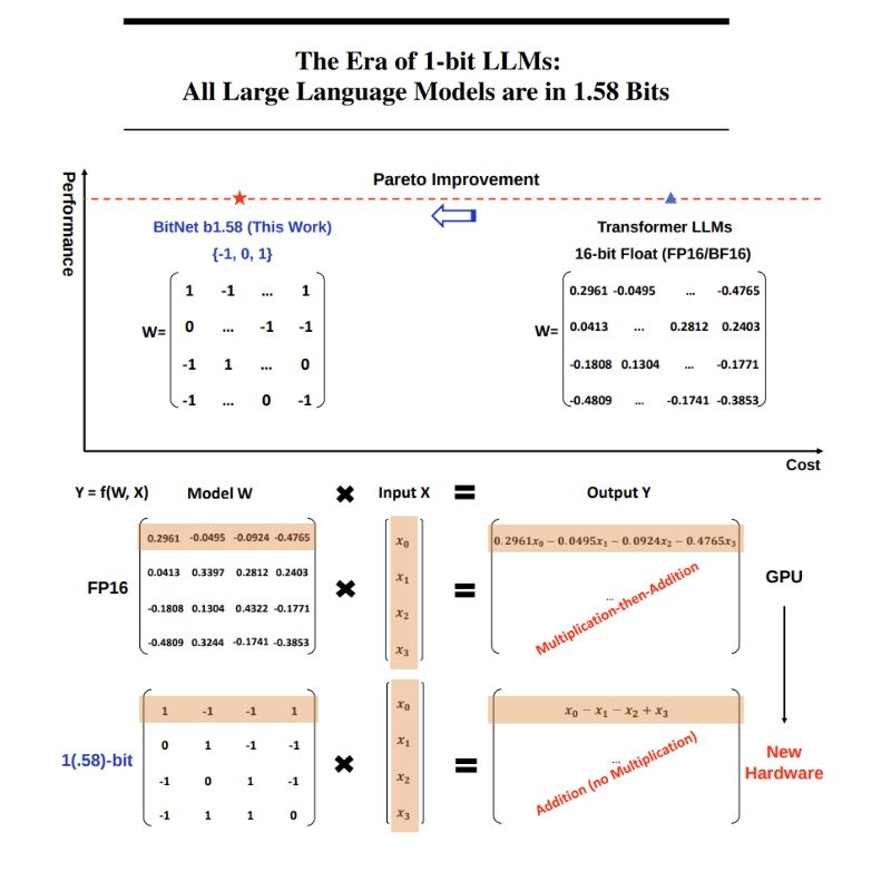 Rituraj Kaushik on LinkedIn: #llm #ai #generativeai #nlp Rituraj Kaushik on LinkedIn: #llm #ai #generativeai #nlp