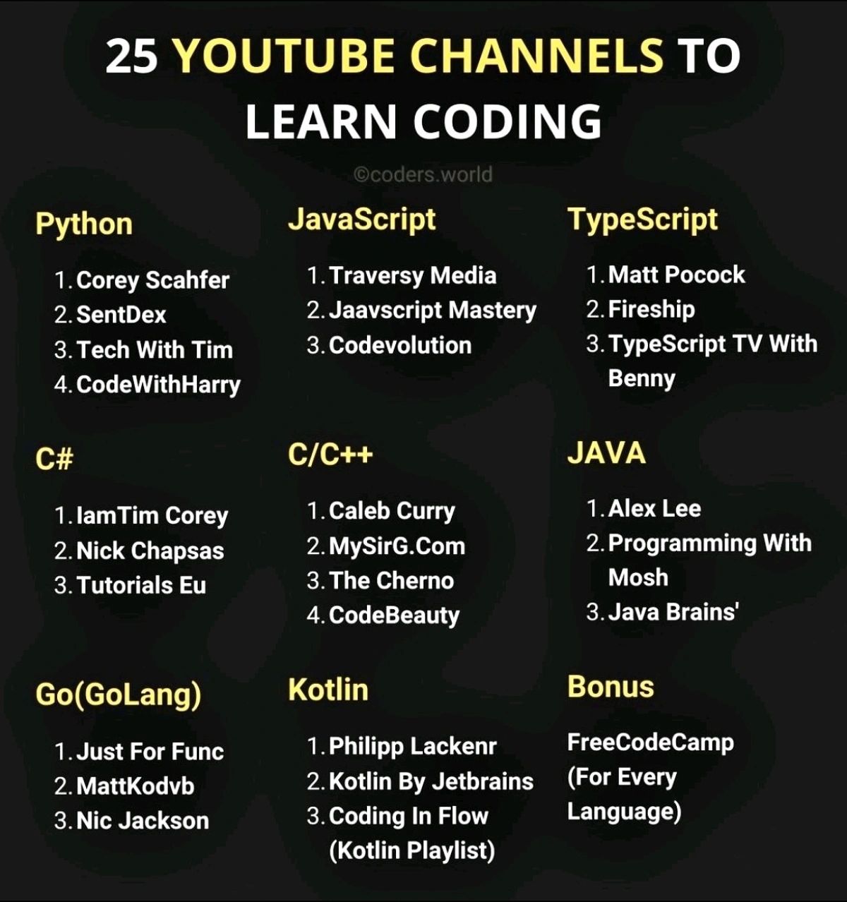 Er. C.P. Maddheshiya on LinkedIn: #coding #java #python Er. C.P. Maddheshiya on LinkedIn: #coding #java #python