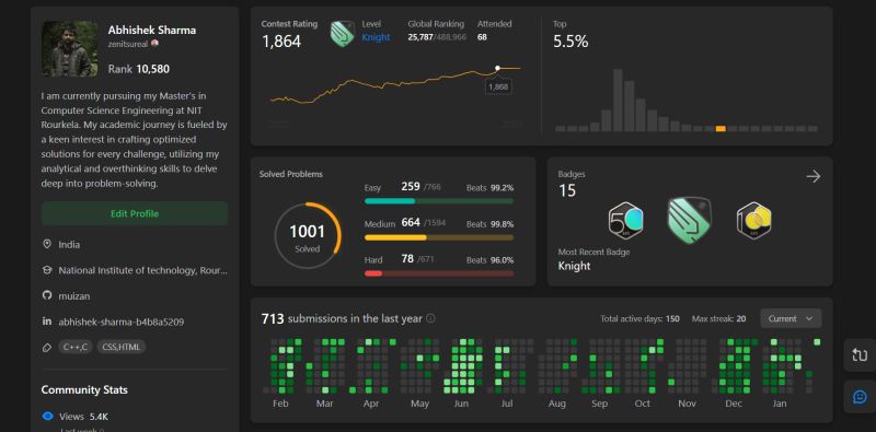 Abhishek sharma on LinkedIn: #leetcode #codingcommunity Abhishek sharma on LinkedIn: #leetcode #codingcommunity