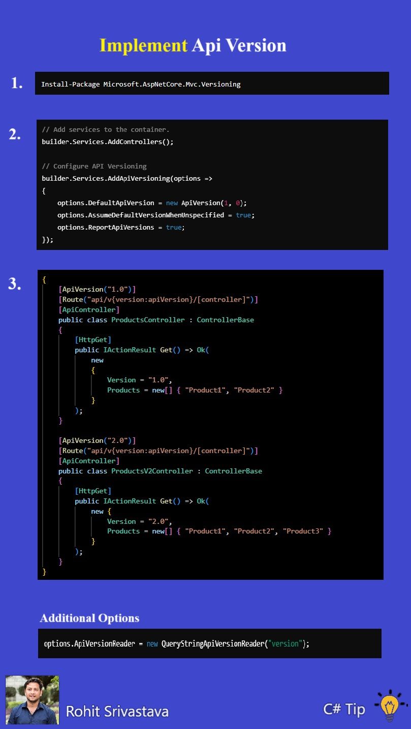 Rohit Kumar Srivastava on LinkedIn: #dotnet #apiversioning #aspnetcore ... Rohit Kumar Srivastava on LinkedIn: #dotnet #apiversioning #aspnetcore ...