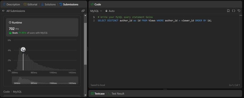 Priyansh Patre on LinkedIn: 100 Days of Leetcode Day 35 - 1148. Article ... Priyansh Patre on LinkedIn: 100 Days of Leetcode Day 35 - 1148. Article ...