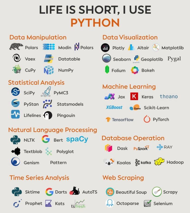 Arif Alam on LinkedIn: #python #pythonquestions #collab # ... Arif Alam on LinkedIn: #python #pythonquestions #collab # ...