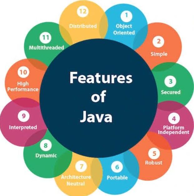 ADARSH YADAV on LinkedIn: #java #advancejava #oop #collection ADARSH YADAV on LinkedIn: #java #advancejava #oop #collection