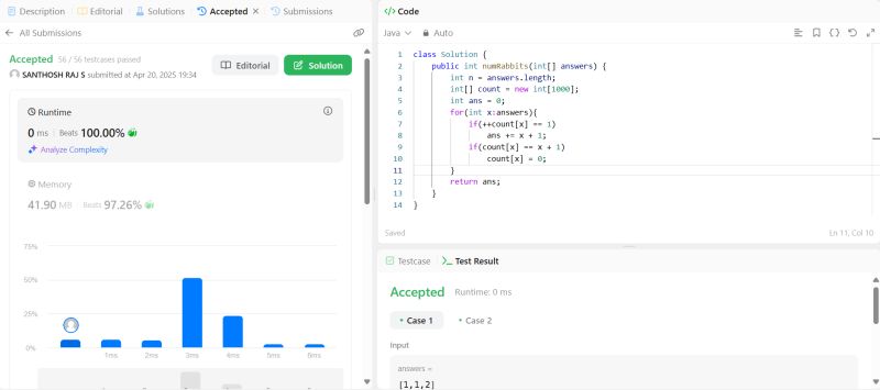 #leetcode #codingjourney #hashing #greedy #dailypractice # ... #leetcode #codingjourney #hashing #greedy #dailypractice # ...