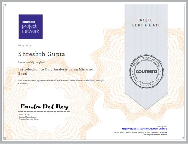Shreshth Gupta on LinkedIn: #dataanalysis #excelskills # ... Shreshth Gupta on LinkedIn: #dataanalysis #excelskills # ...