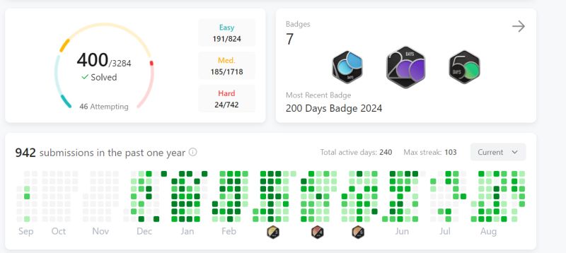 Vikash Kumar Yadav on LinkedIn: #supreme #leetcode #problemsolving # ... Vikash Kumar Yadav on LinkedIn: #supreme #leetcode #problemsolving # ...
