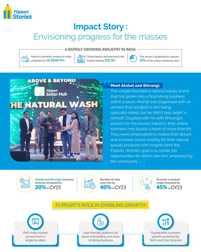 Flipkart on LinkedIn: Akshat Goyal and his wife Shivangi have ... Flipkart on LinkedIn: Akshat Goyal and his wife Shivangi have ...