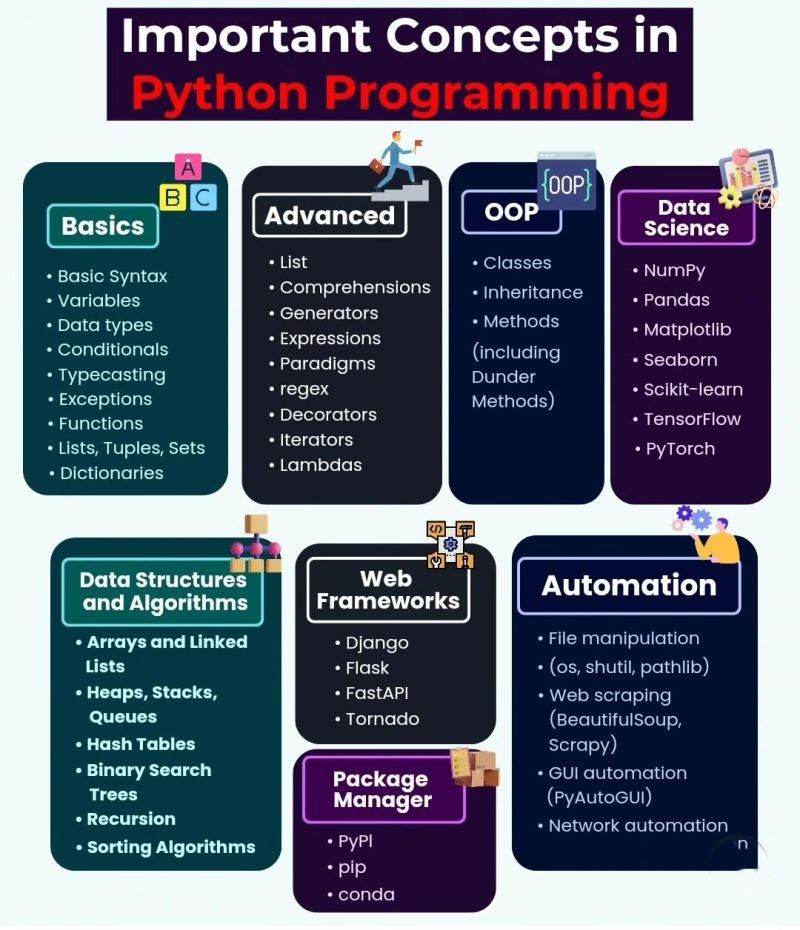 Mohan Nayak on LinkedIn: #python #coding #programming #programmer # ... Mohan Nayak on LinkedIn: #python #coding #programming #programmer # ...