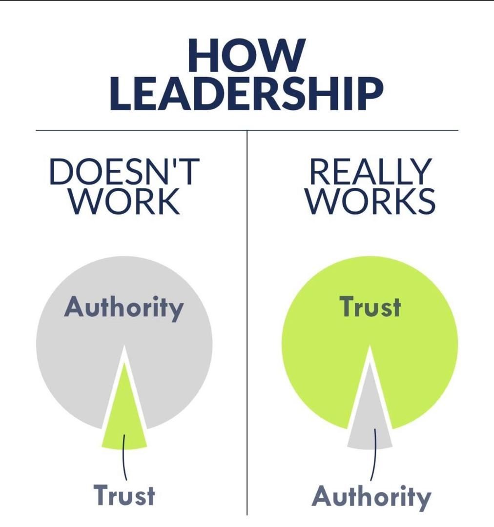 Diksha Sachan on LinkedIn: #leadership #authority Diksha Sachan on LinkedIn: #leadership #authority