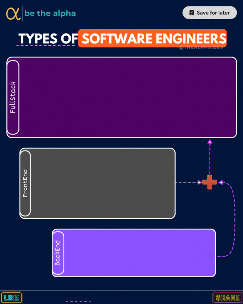 Md. Omar Faruk on LinkedIn: #softwareengineering #frontend #backend # ... Md. Omar Faruk on LinkedIn: #softwareengineering #frontend #backend # ...