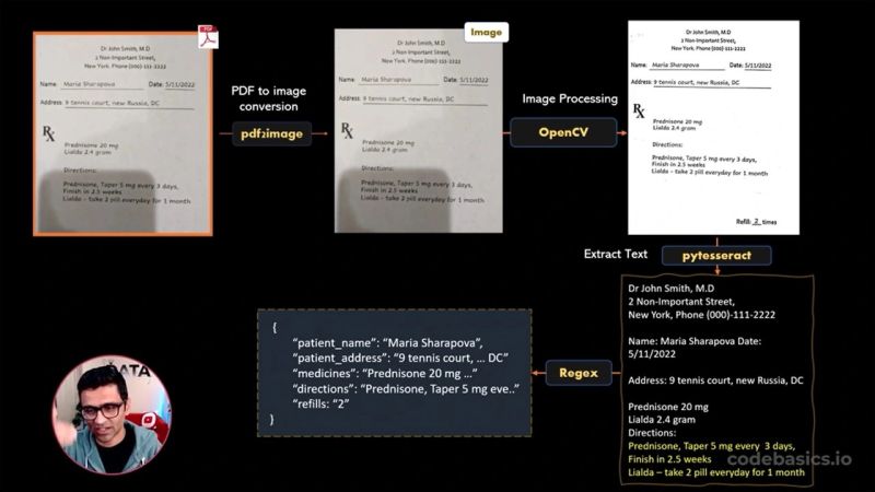 Kartik Raghuwanshi on LinkedIn: #python #datascience #machinelearning # ... Kartik Raghuwanshi on LinkedIn: #python #datascience #machinelearning # ...