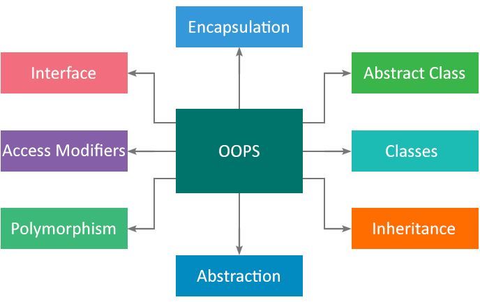 Hamza Aslam on LinkedIn: #oop #objectorientedprogramming # ... Hamza Aslam on LinkedIn: #oop #objectorientedprogramming # ...