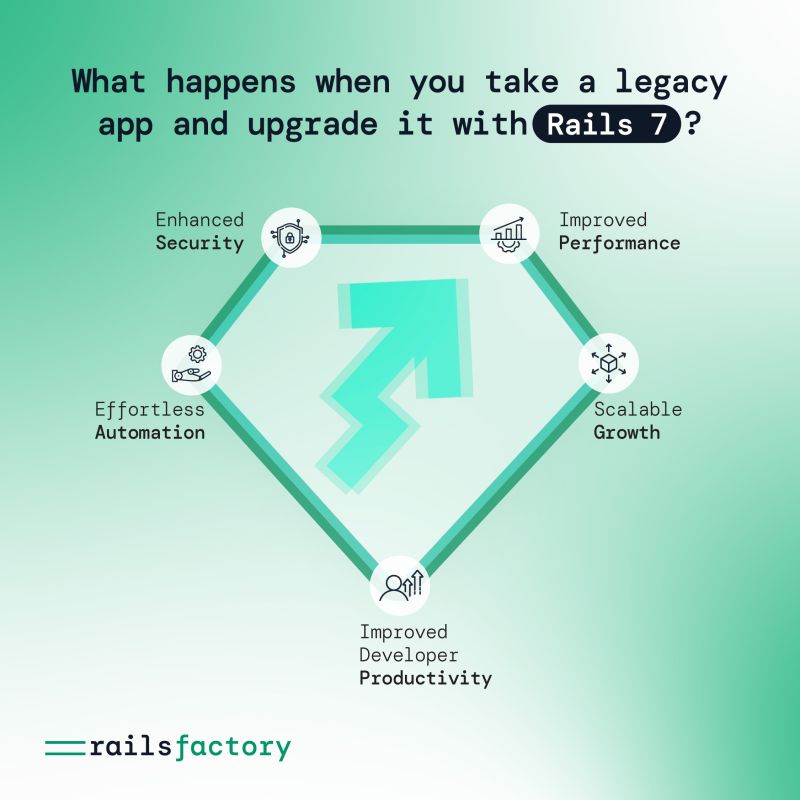 Sedin Technologies on LinkedIn: #rails7 #rubyonrails #rails #marketing ... Sedin Technologies on LinkedIn: #rails7 #rubyonrails #rails #marketing ...