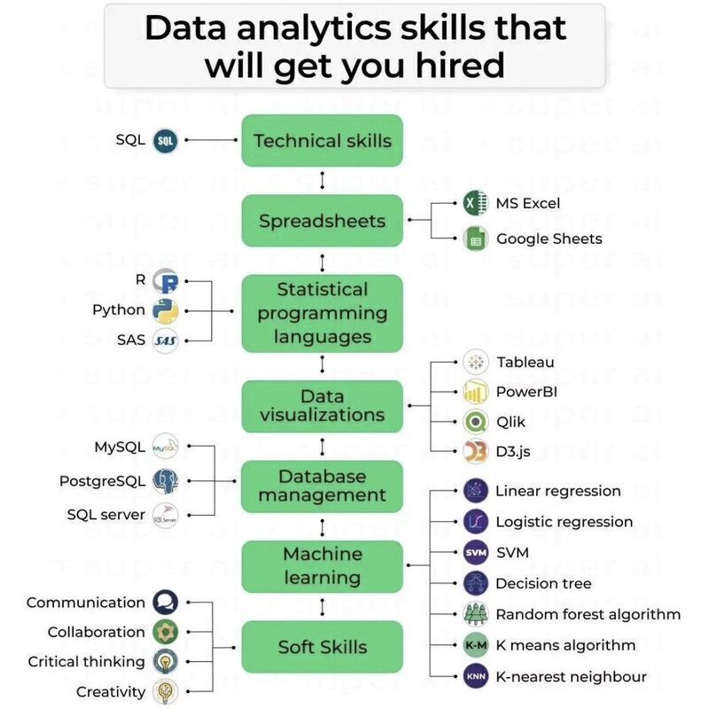Data Analytics Skills! | Kalandar shaik Data Analytics Skills! | Kalandar shaik