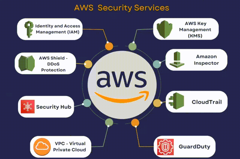 Subendhiran S.R on LinkedIn: #cloudsecurity #aws #devops # ... Subendhiran S.R on LinkedIn: #cloudsecurity #aws #devops # ...