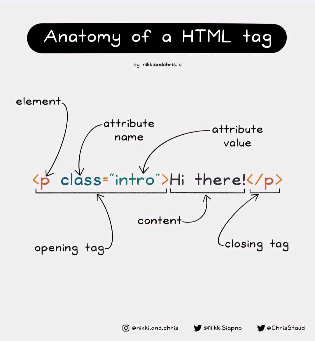 Aditya Singh 📈 on LinkedIn: #html5 #htmlcss #html #htmlcode # ... Aditya Singh 📈 on LinkedIn: #html5 #htmlcss #html #htmlcode # ...