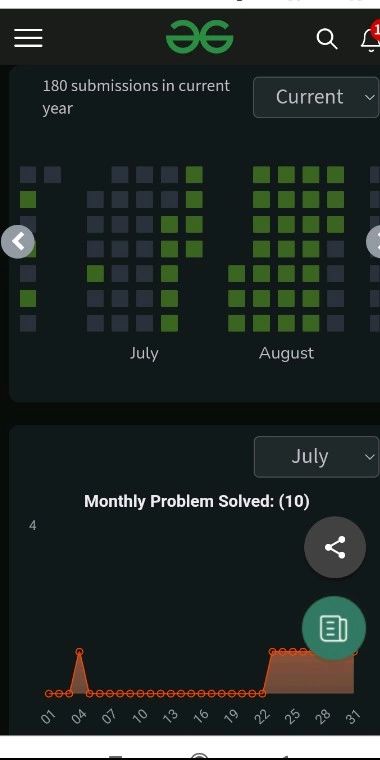 Kajal Sawant on LinkedIn: #codingchallenge #gfgpotd #geekstreak2024 # ... Kajal Sawant on LinkedIn: #codingchallenge #gfgpotd #geekstreak2024 # ...