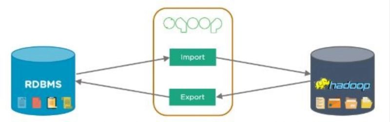 DODDI NARESH on LinkedIn: Data Ingestion with Sqoop in Hadoop Today, I ... DODDI NARESH on LinkedIn: Data Ingestion with Sqoop in Hadoop Today, I ...