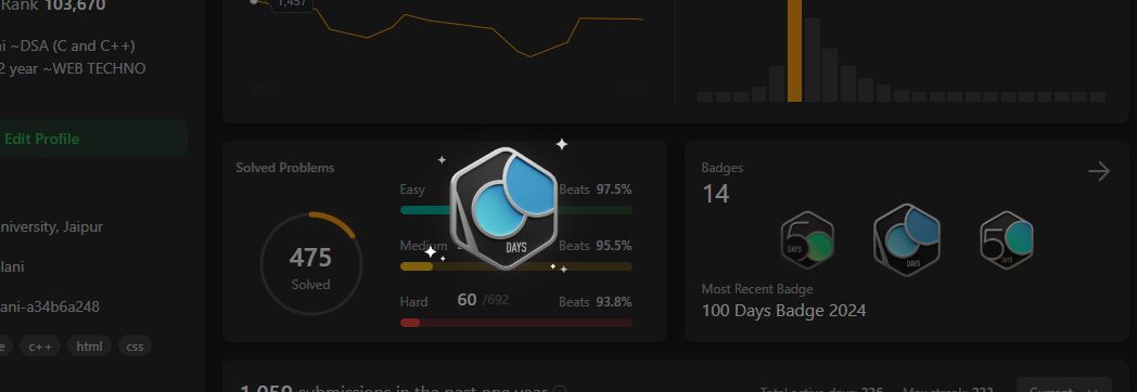 #100daysofcode #leetcodebadge #consistency #programmingjourney #coding ... #100daysofcode #leetcodebadge #consistency #programmingjourney #coding ...
