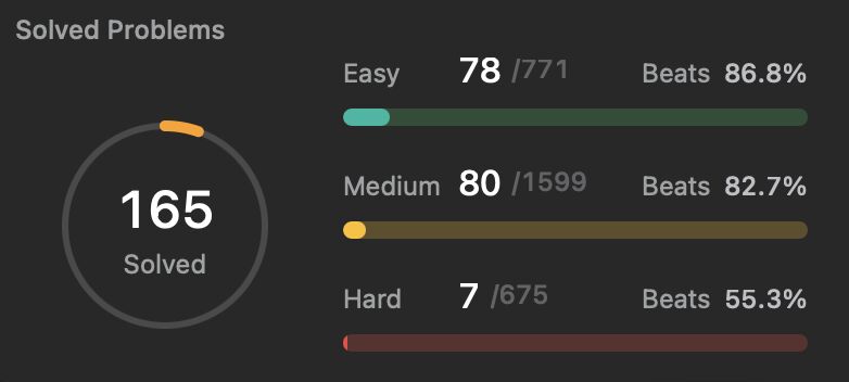Rakesh Kumar on LinkedIn: #60daysofcode #leetcode #codingchallenge # ... Rakesh Kumar on LinkedIn: #60daysofcode #leetcode #codingchallenge # ...