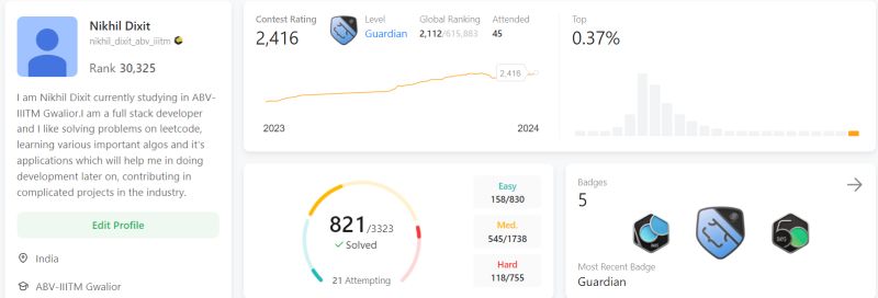 Nikhil Dixit on LinkedIn: #leetcode #coding #problemsolving # ... Nikhil Dixit on LinkedIn: #leetcode #coding #problemsolving # ...