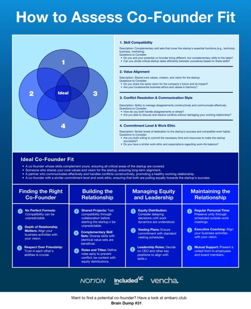 How to assess co-founder fit | David Sym-Smith posted on the topic ... How to assess co-founder fit | David Sym-Smith posted on the topic ...