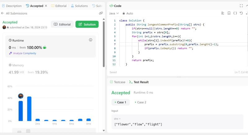 Aravindhan S on LinkedIn: #day33 #leetcode #100daysleetcodechallenge ... Aravindhan S on LinkedIn: #day33 #leetcode #100daysleetcodechallenge ...