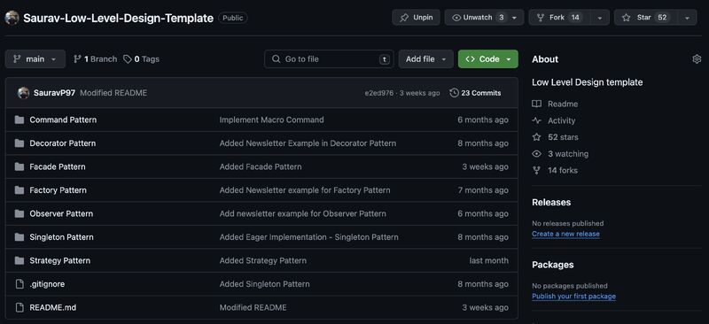 Saurav Prateek on LinkedIn: #systemdesign #github #programming #coding ... Saurav Prateek on LinkedIn: #systemdesign #github #programming #coding ...