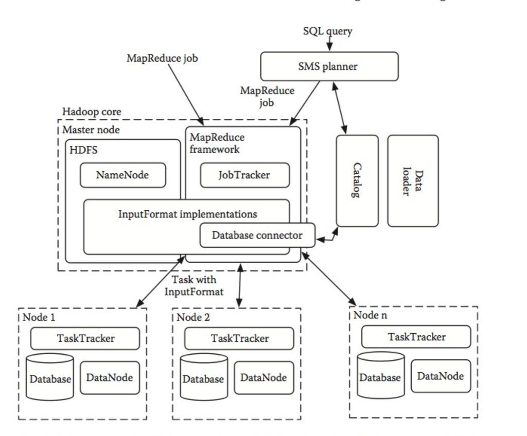 Manoj kumar Kotapati on LinkedIn: #bigdata #hadoop #mapreduce # ... Manoj kumar Kotapati on LinkedIn: #bigdata #hadoop #mapreduce # ...