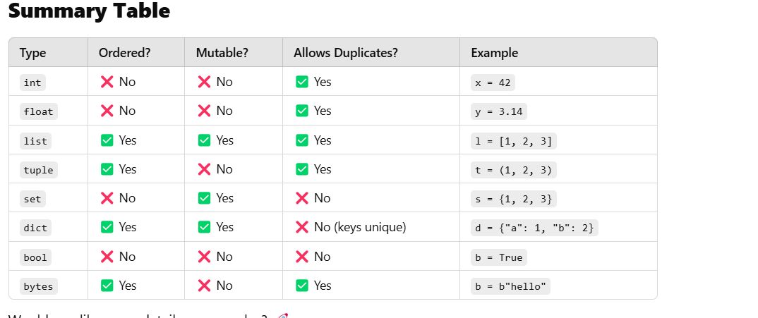 Differences between Python datatypes. Python has several built-in data ... Differences between Python datatypes. Python has several built-in data ...
