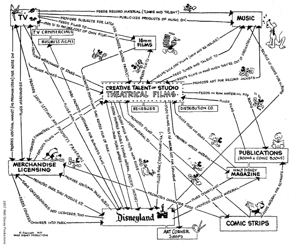Romeen Sheth on LinkedIn: Walt Disney created one of the all time ... Romeen Sheth on LinkedIn: Walt Disney created one of the all time ...
