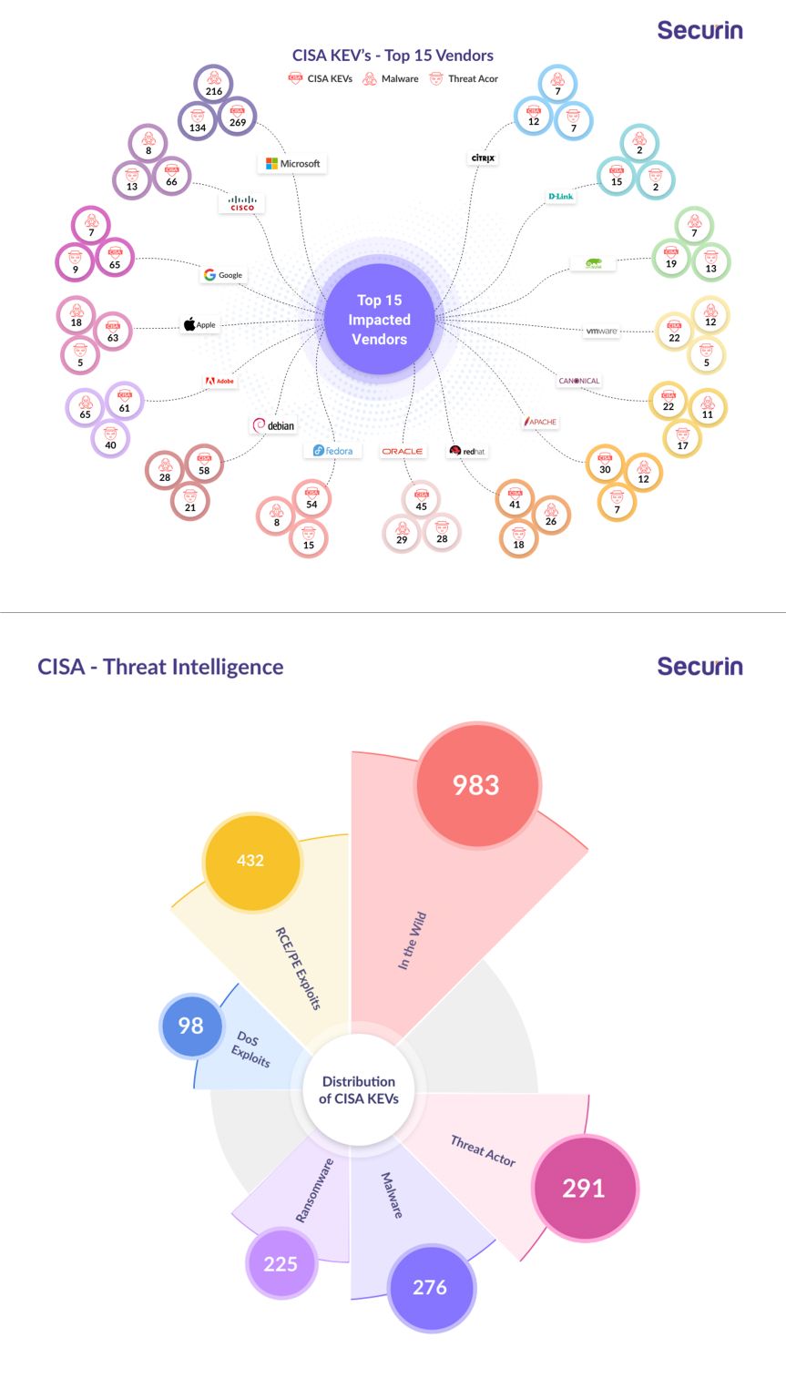 Securin Inc. posted on LinkedIn Securin Inc. posted on LinkedIn